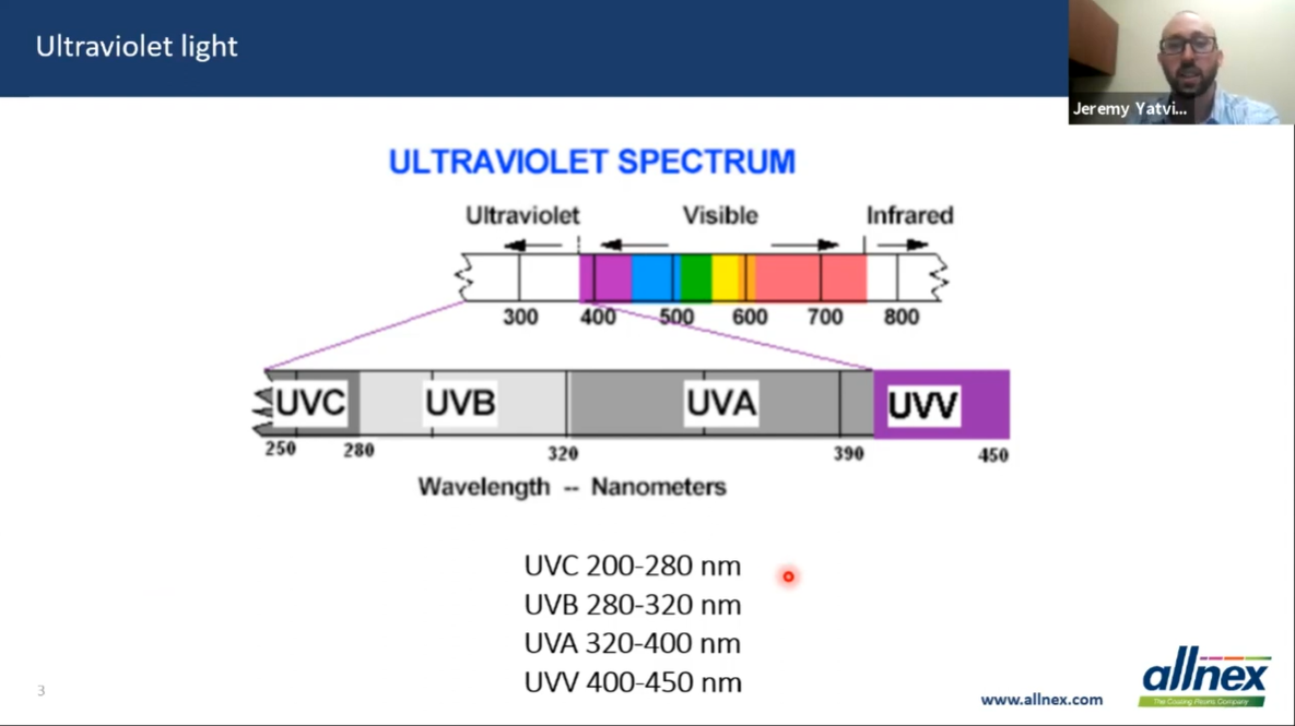Allnex – The Coating Resins Company - allnex