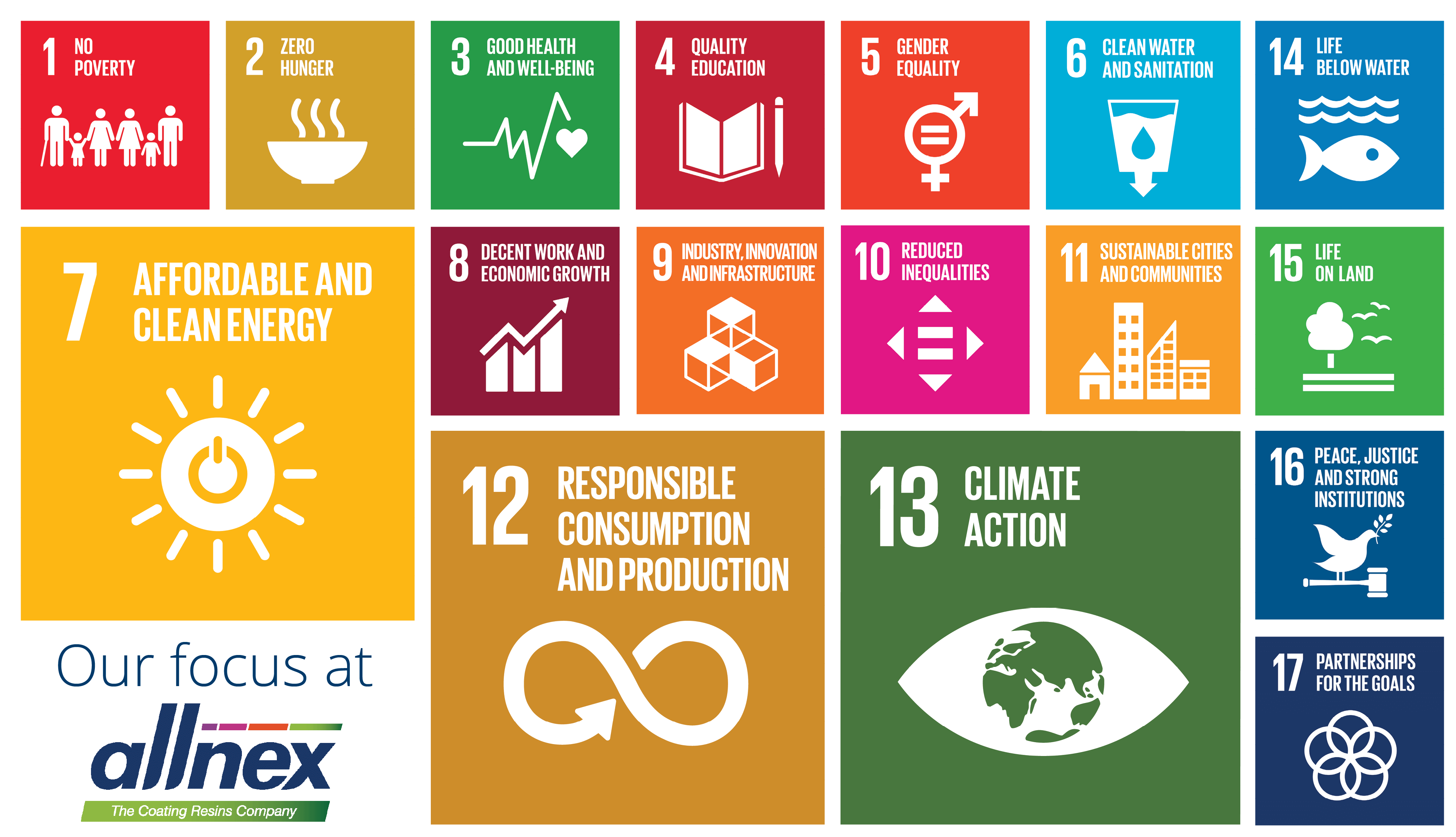 Sustainability | allnex – The Coating Resins Company - allnex